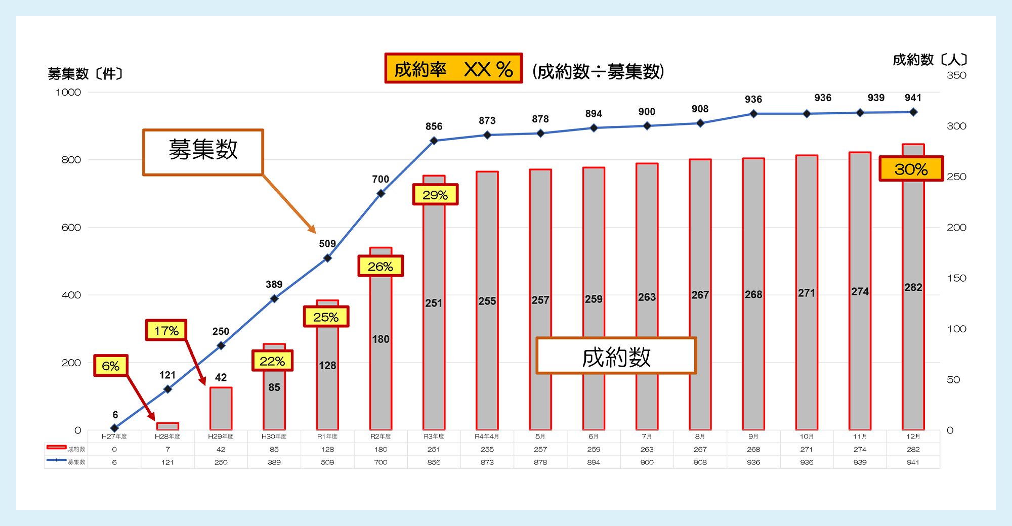 正規雇用 | 秋田県プロフェッショナル人材戦略拠点