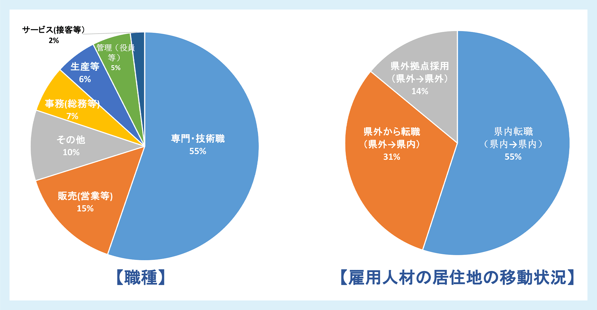 正規雇用 | 秋田県プロフェッショナル人材戦略拠点